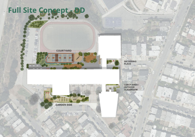 Thurgood Marshall HS SOL | SFUSD